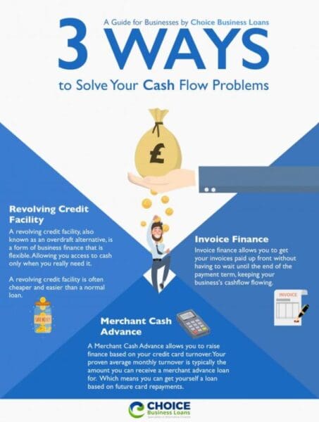 3 ways to solve your cash-flow problems